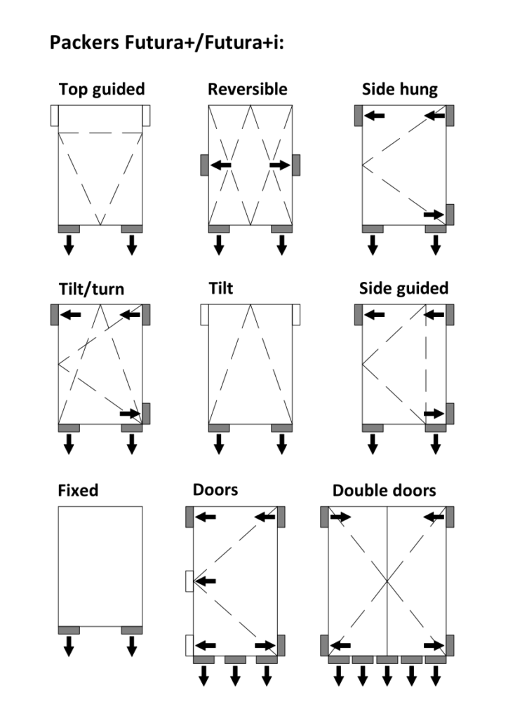 Turn/Tilt Door - Idealcombi